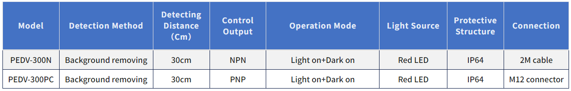 PEDV Series - Background removing type photoelectric sensor - 申汶科技有限公司